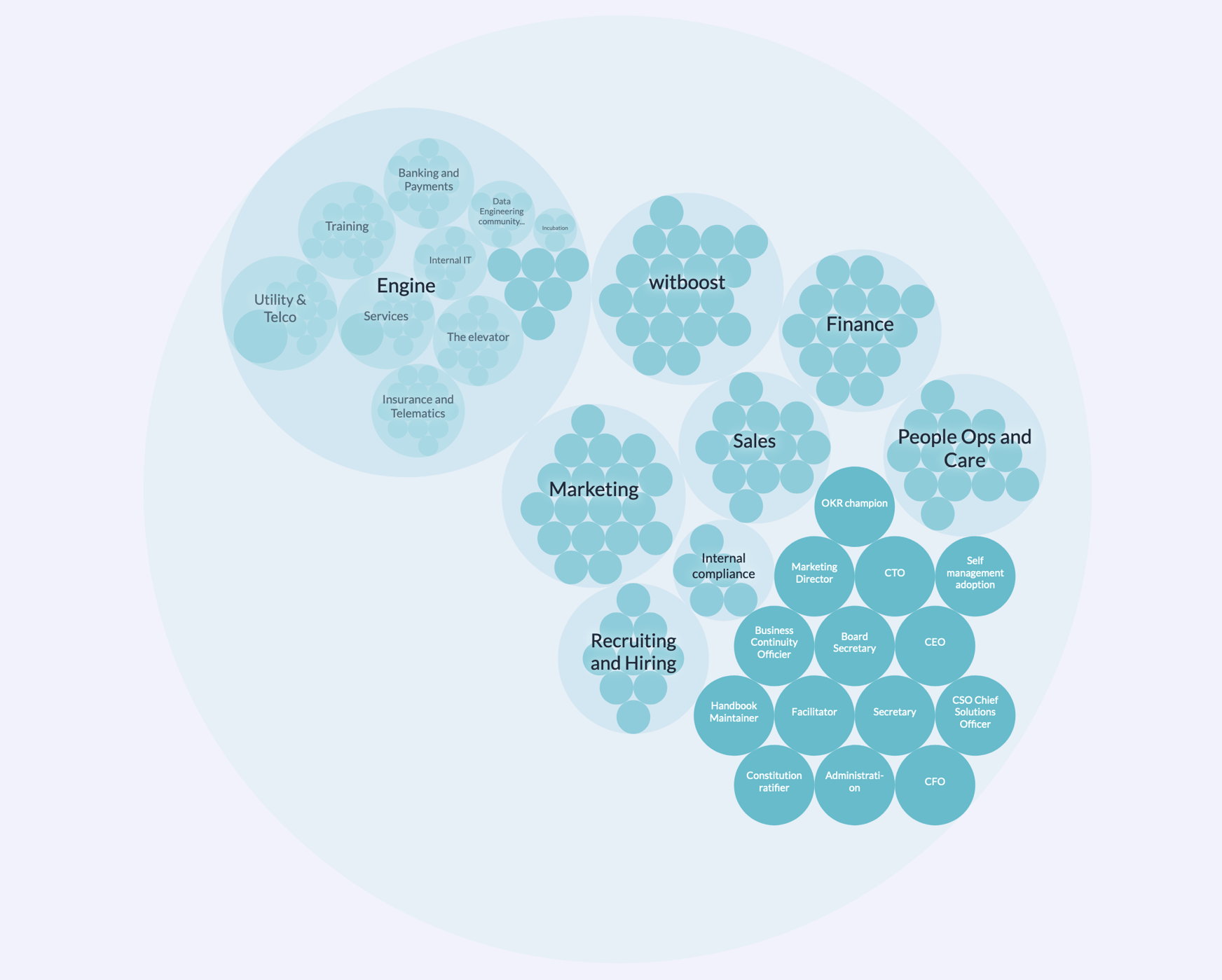 About Us - Agile Lab