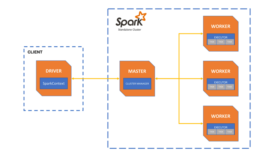 How To Create An Apache Spark 3 0 Development Cluster On A Single